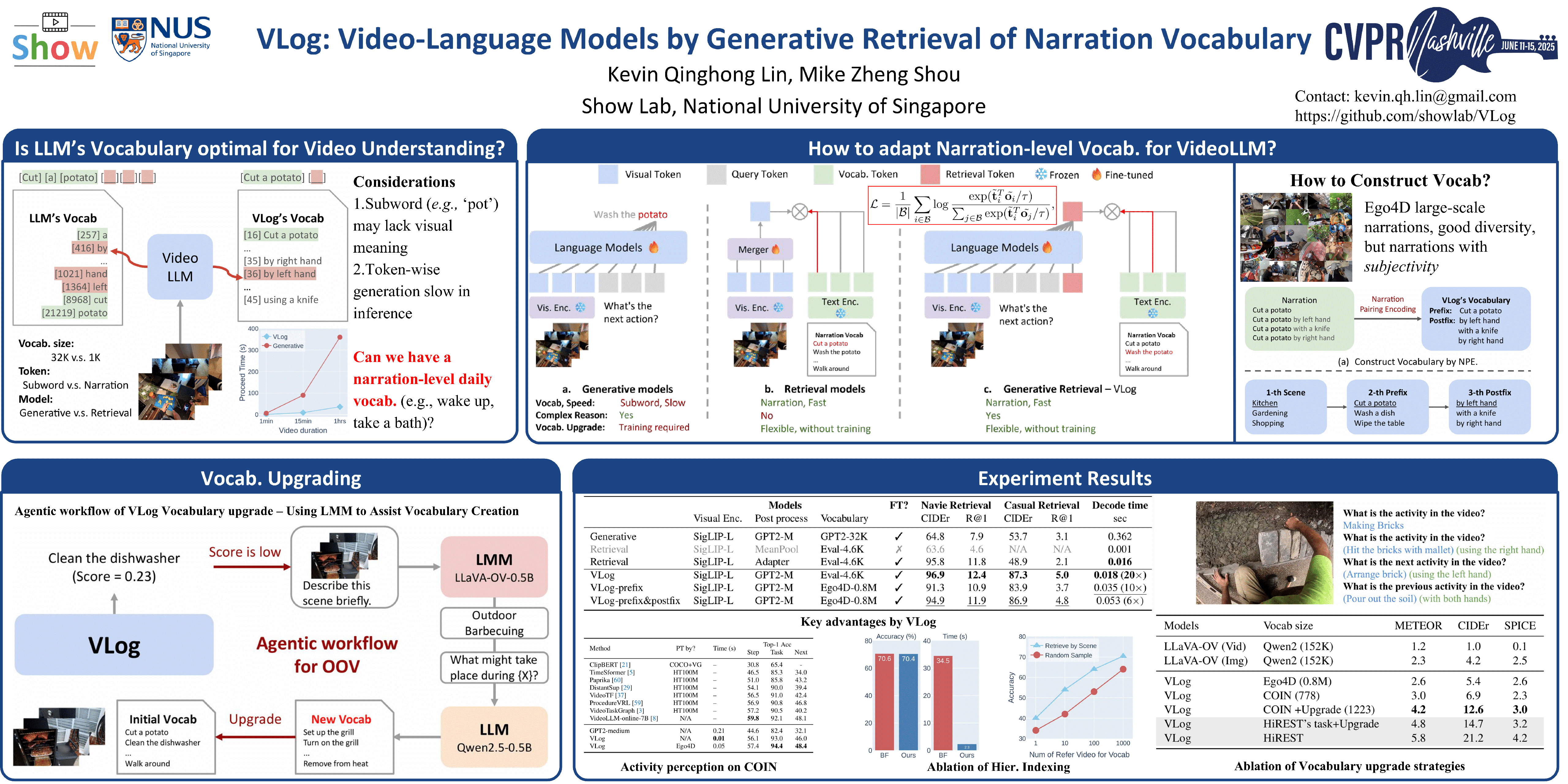 CVPR Poster VLog: Video-Language Models by Generative Retrieval of ...